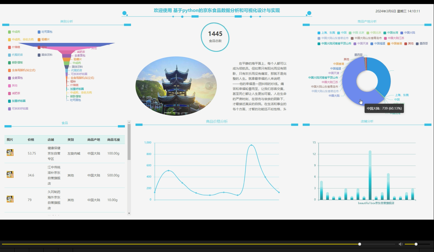 企业级京东食品数据分析和可视化设计与实现管理系统源码｜python Djangovuedjango Orm架构mysql数据库【完整版】 Csdn博客