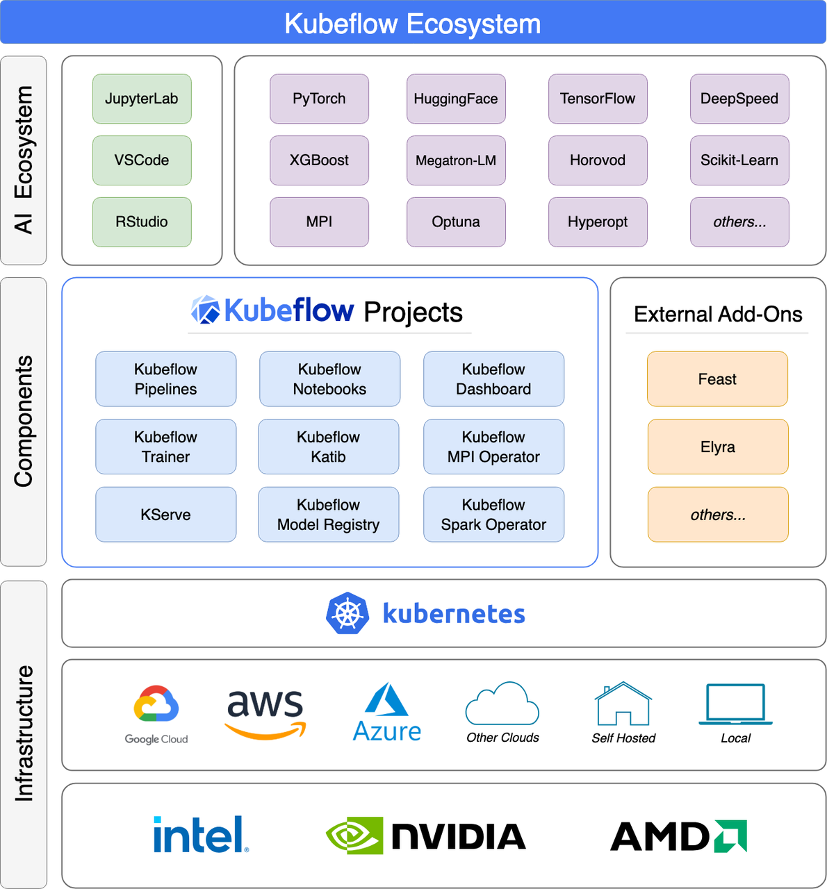 Kubeflow 快速入门实战(一) - 简介 / Notebooks-CSDN博客