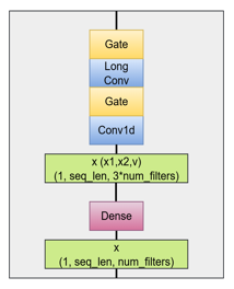 Evo2 论文讲解_基因 模型 evo2-CSDN博客