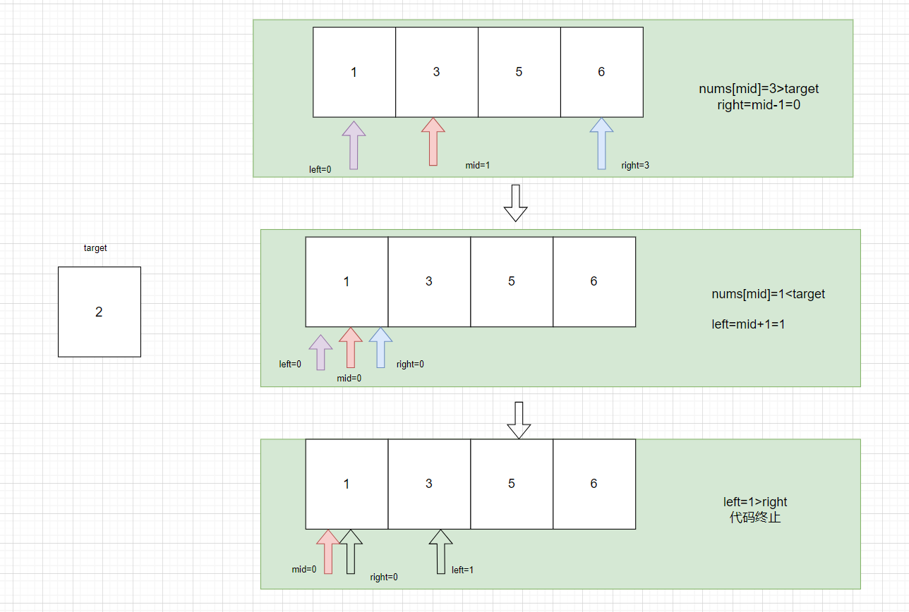 力扣（leetcode）hot 100二分查找看这一篇就够了-CSDN博客