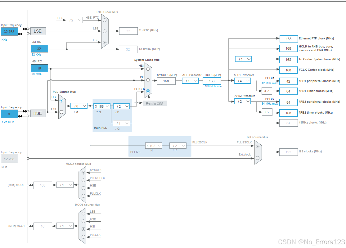 保姆教程HAL+STM32F4+MATLAB实现FIR数字低通滤波器_stm32 fir-CSDN博客