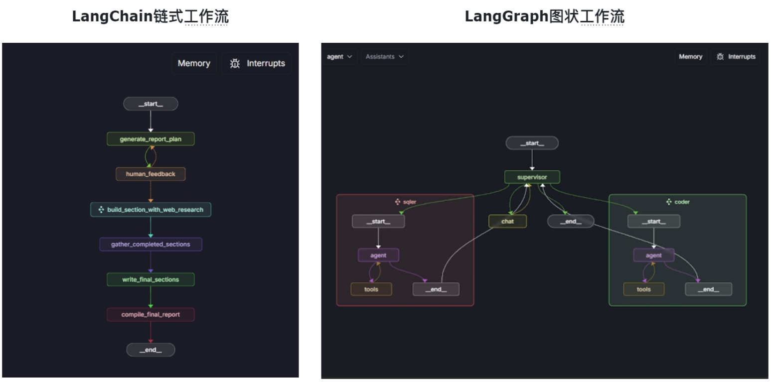 LangGraph快速入门与Agent开发实战_langgraph开发-CSDN博客