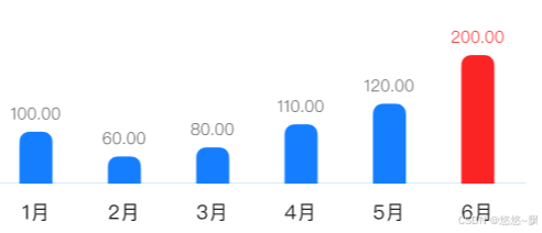 Echarts label颜色设置，tooltip浮窗超出解决方案_echarts tooltip 超出-CSDN博客