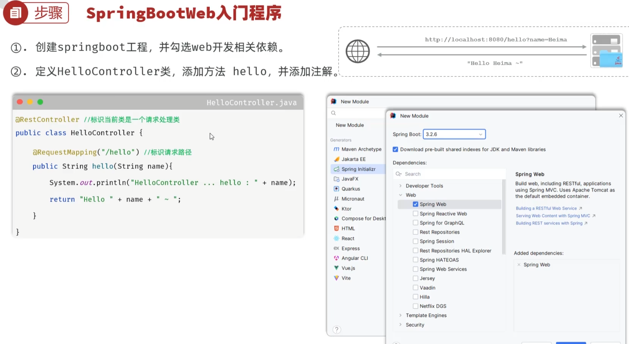 01.Spring Boot简介以及使用方法-CSDN博客