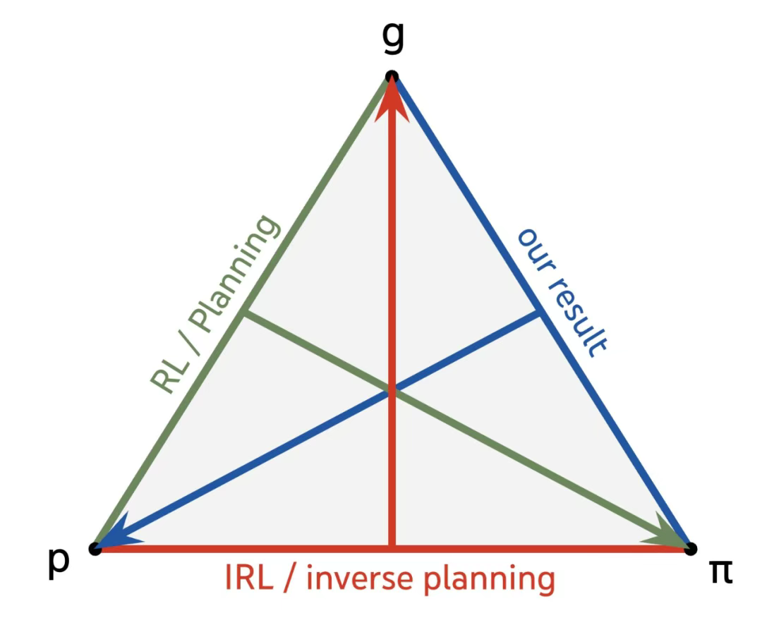 谷歌最新发布 | Meta发布了最新的开源世界模型V-JEPA 2（附论文）_v-jepa论文-CSDN博客