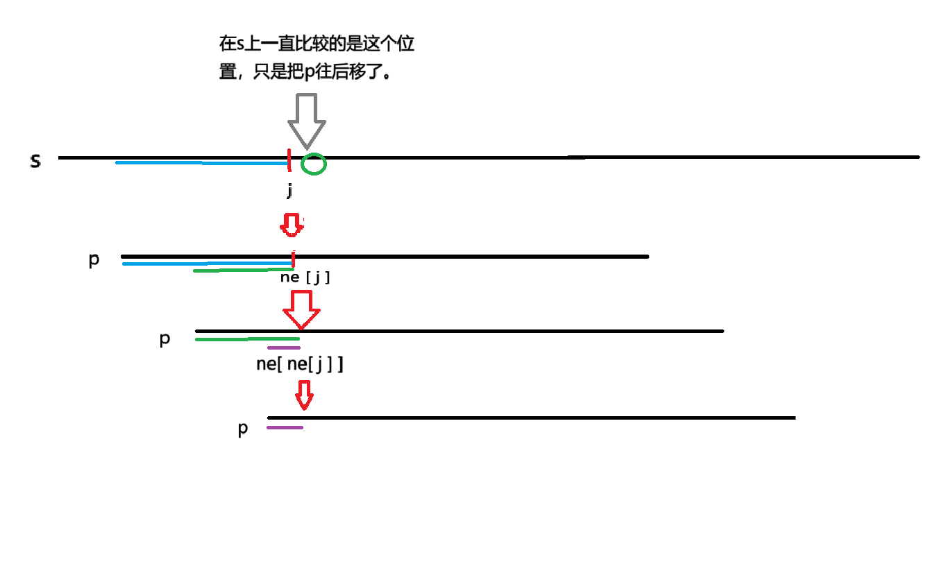 KMP详细解析_kmp border-CSDN博客