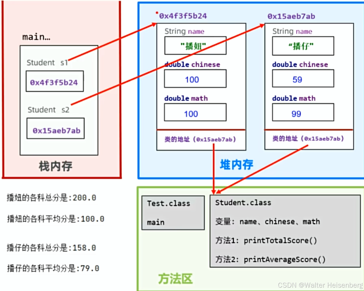 Java DAY3-CSDN博客
