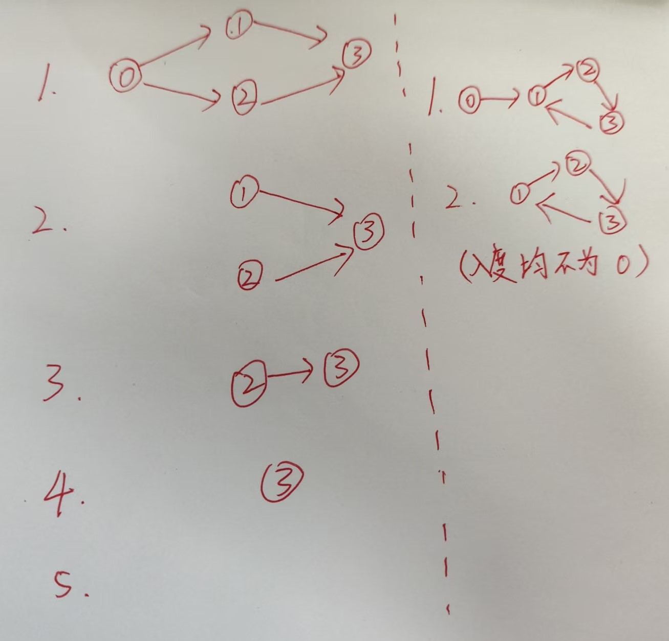 LeetCode 面试经典 150_图_课程表（92_207_C++_中等）(广度优先搜索+拓扑排序)-CSDN博客