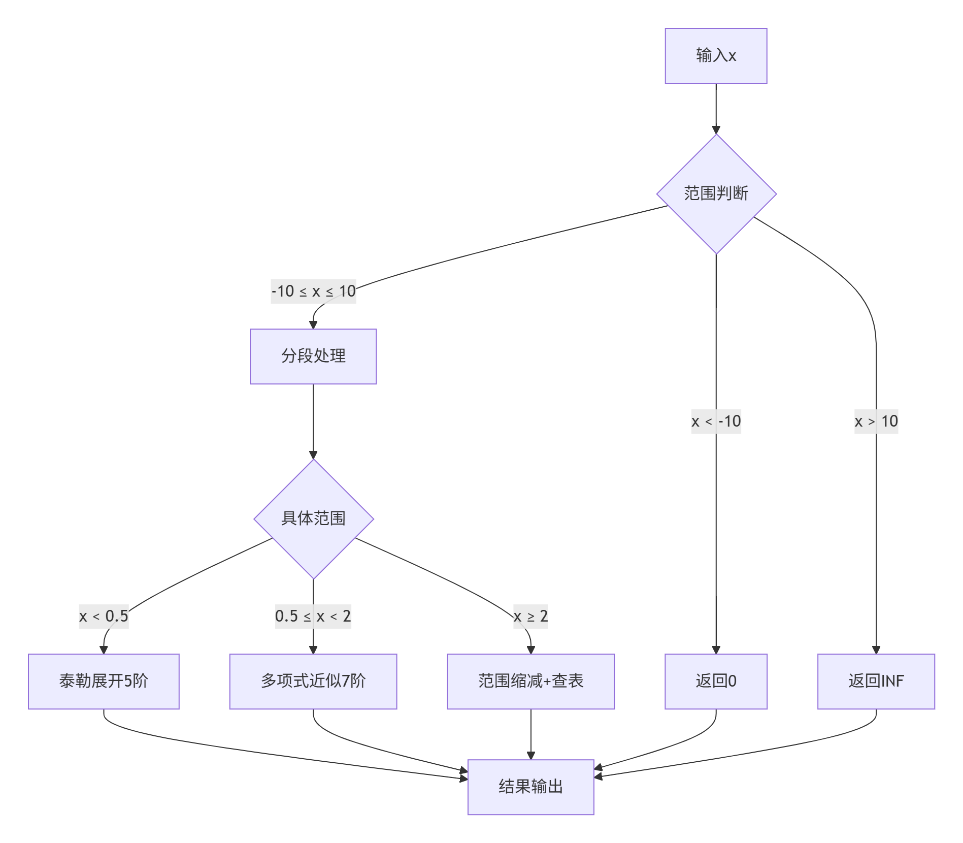 Ascend C向量编程核心：Intrinsic内置函数全接触-CSDN博客