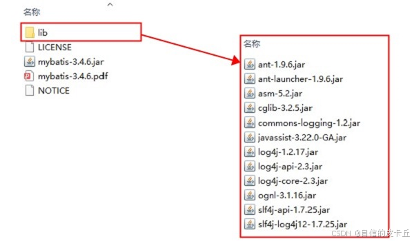 Mybatis 入门_mybatis log license-CSDN博客