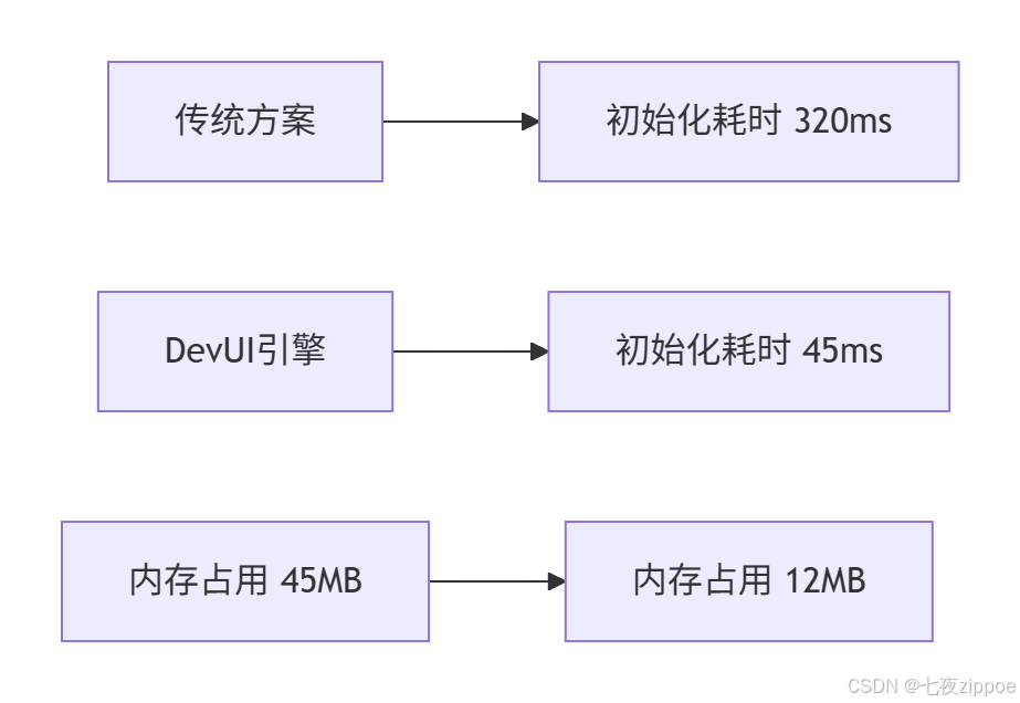 表单地狱突围：DevUI动态校验规则引擎设计揭秘_规则校验引擎-CSDN博客