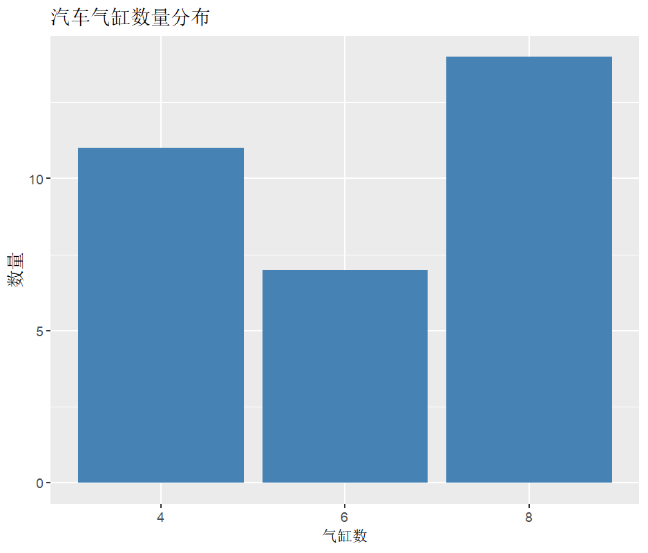 第3讲：ggplot2完美入门与美化细节打磨——从基础绘制到专业级润色_ggplot2美化-CSDN博客