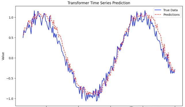 终于把 Transformer 算法搞懂了！！_transformer算法-CSDN博客