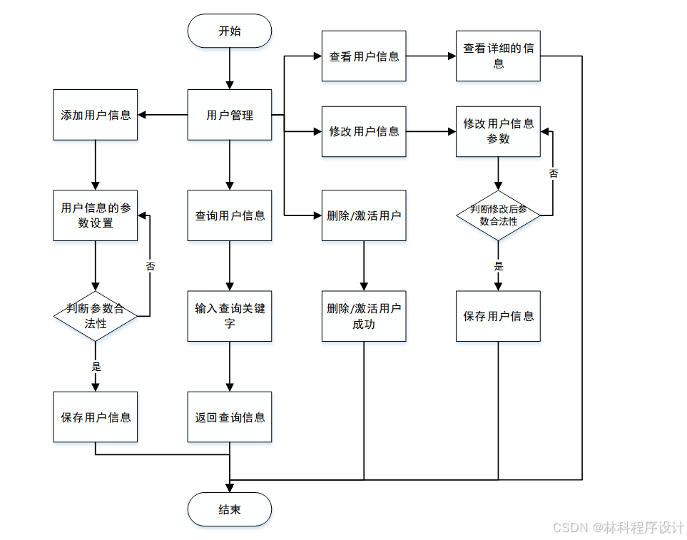 计算机毕业设计基于vue框架的教学资源管理系统 基于web的教学资源管理平台的设计与开发 教学资源信息化管理系统的实现资源管理系统是一款基于