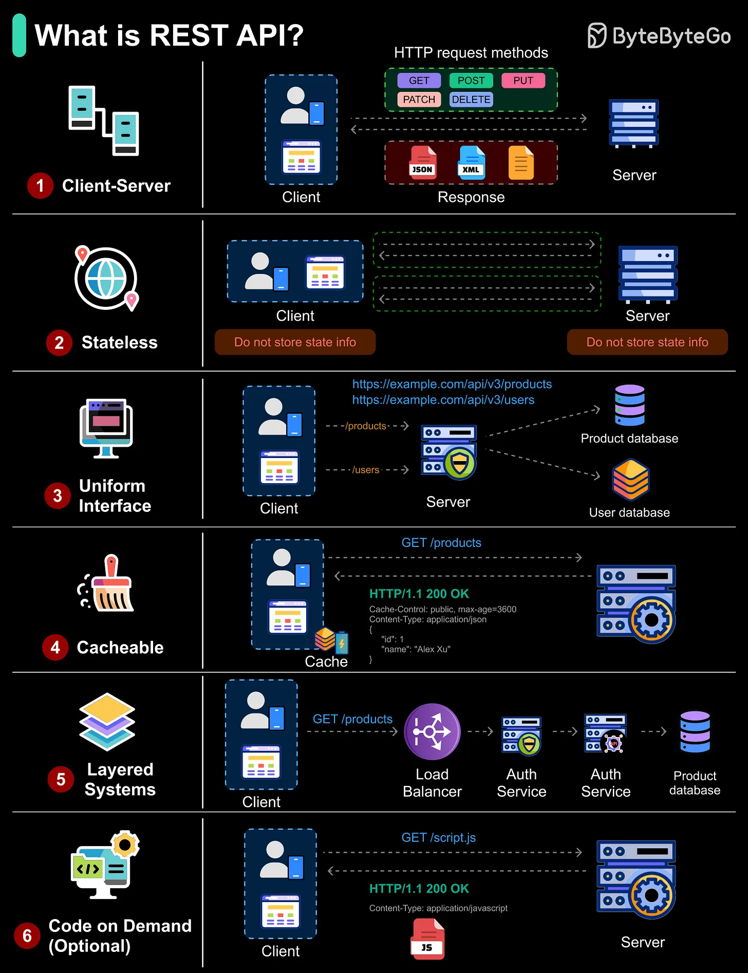 谈谈什么是 REST API？-CSDN博客