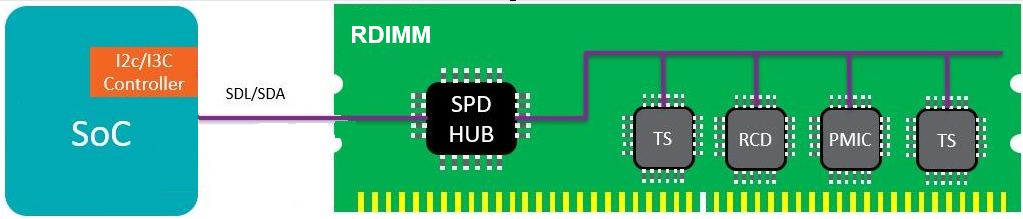 Tower I3C Host Adapter 使用范例 (6)_i3c调试器-CSDN博客