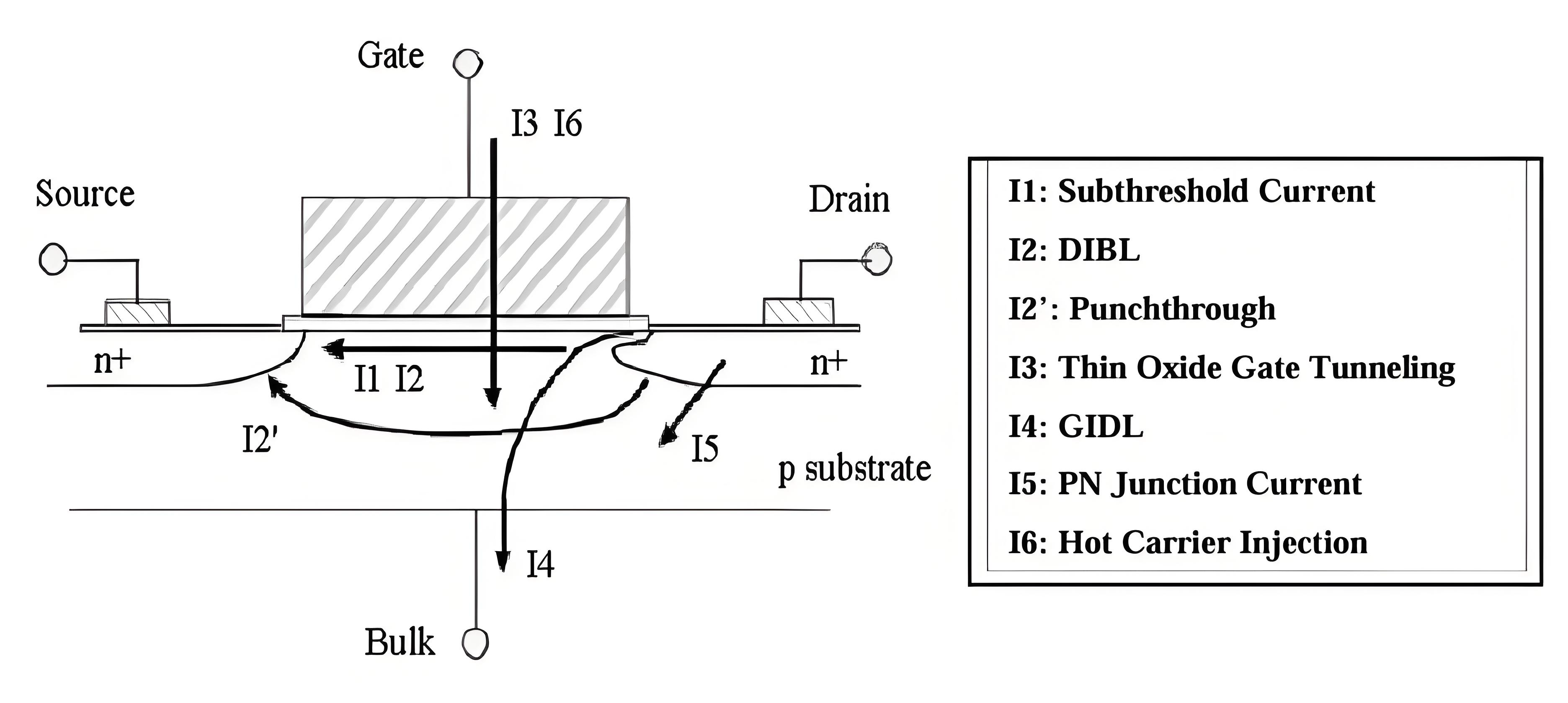 【从纳米工艺到低功耗设计：Leakage Power深度解码】_temperature-dependent leakage power-CSDN博客