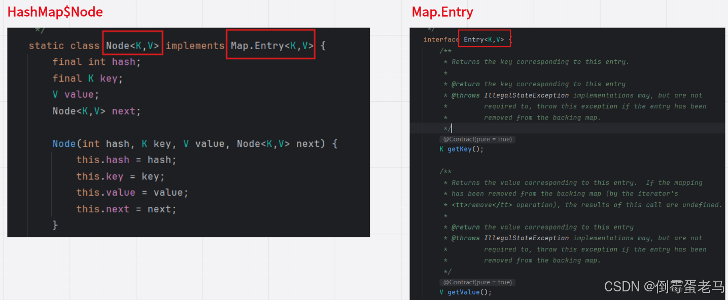 【Java集合】双列集合Map详解-CSDN博客