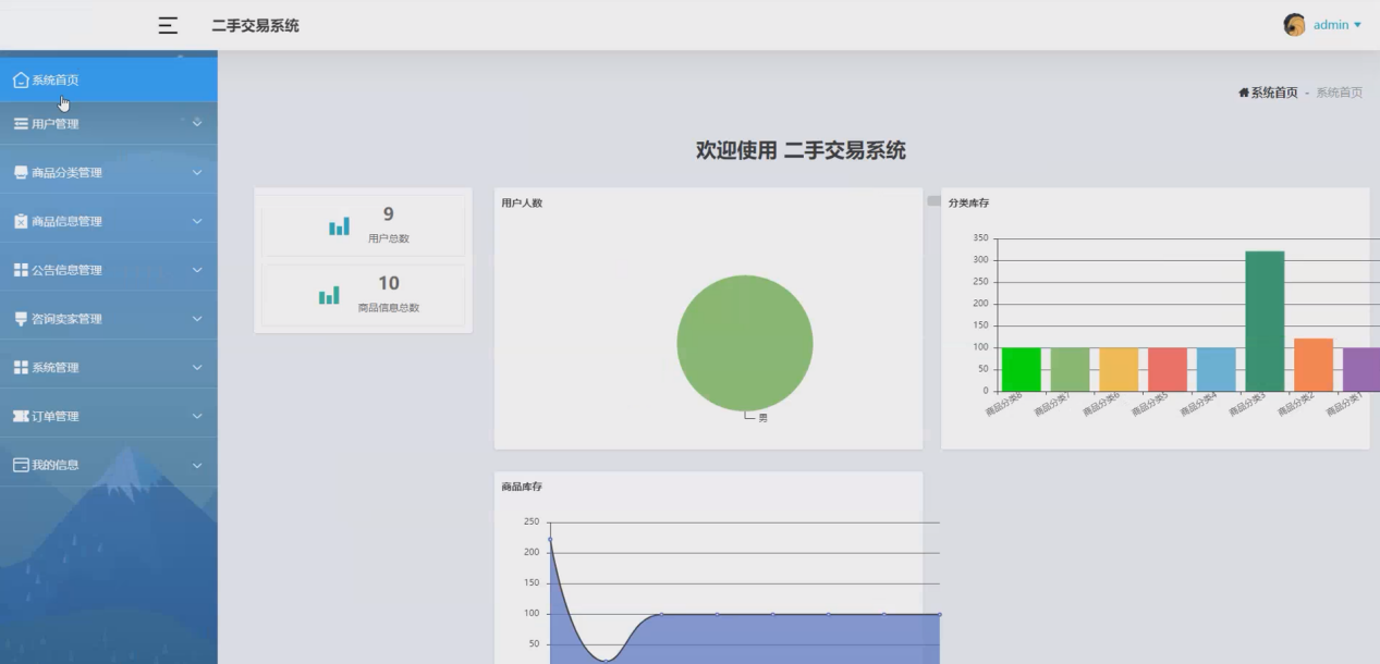 Java毕业设计 基于springbootvue的高校校园二手旧物交易平台设计和实现,基于springboot的大学校园二手交易商城平台设计和实现源码lw部署文档远程调试代码讲解等
