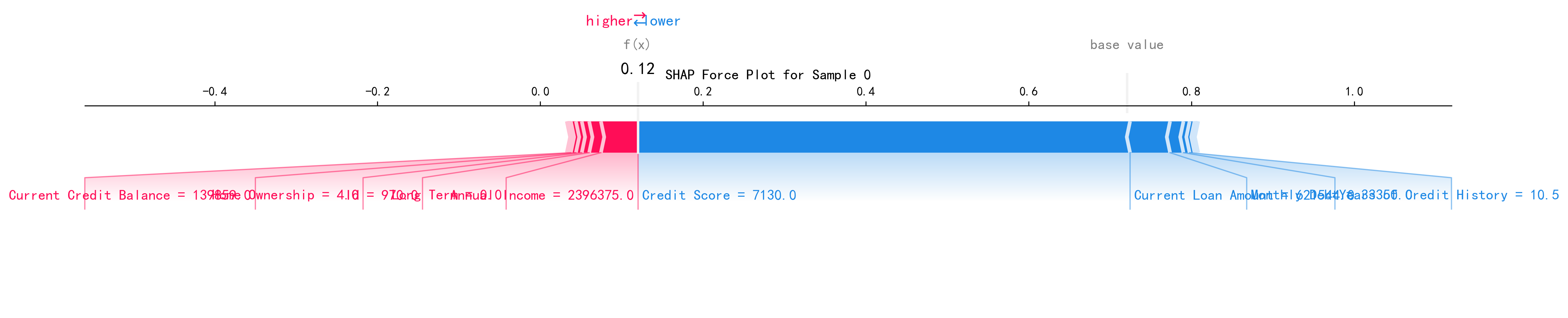 DAY 14 SHAP图的绘制_shap的基准值-CSDN博客