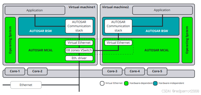 英飞凌 AURIX™ TC4x最详技术解读_英飞凌tc4系列芯片-CSDN博客