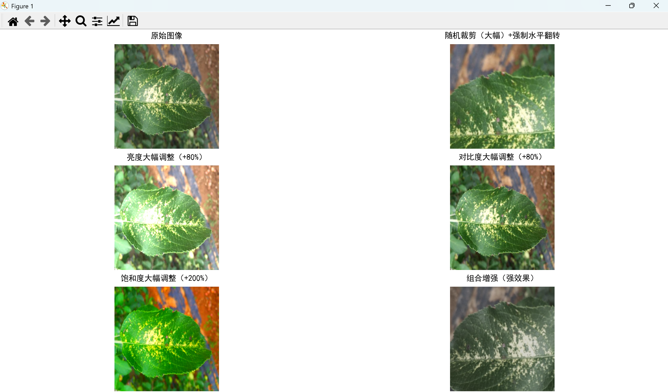 深度学习中的图像数据增强技术-CSDN博客