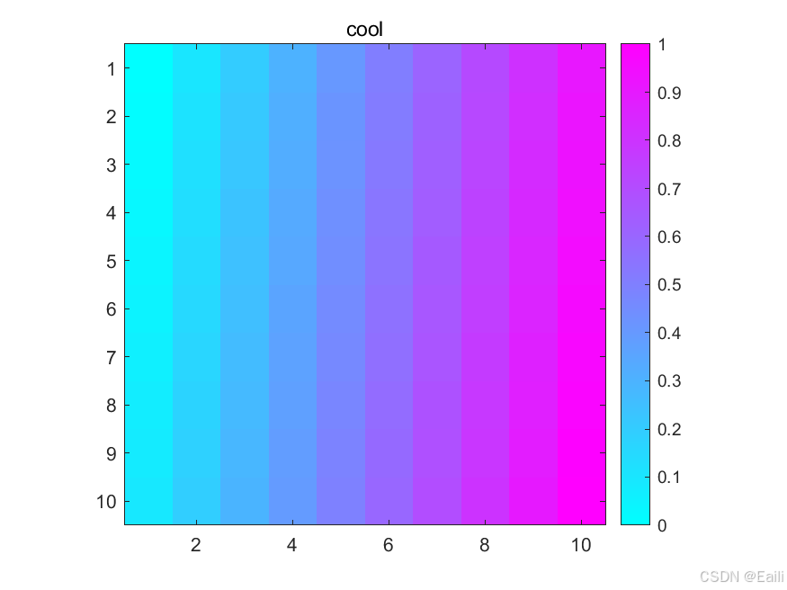 MATLAB自带的colormap颜色映射样例_matlab颜色映射-CSDN博客