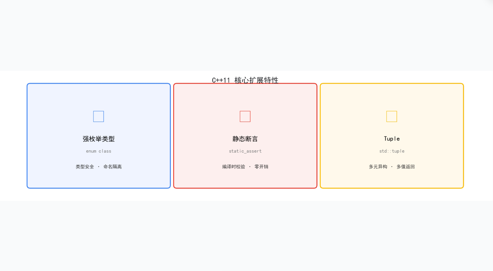 C++11 扩展 - 强枚举类型，静态断言，tuple-CSDN博客