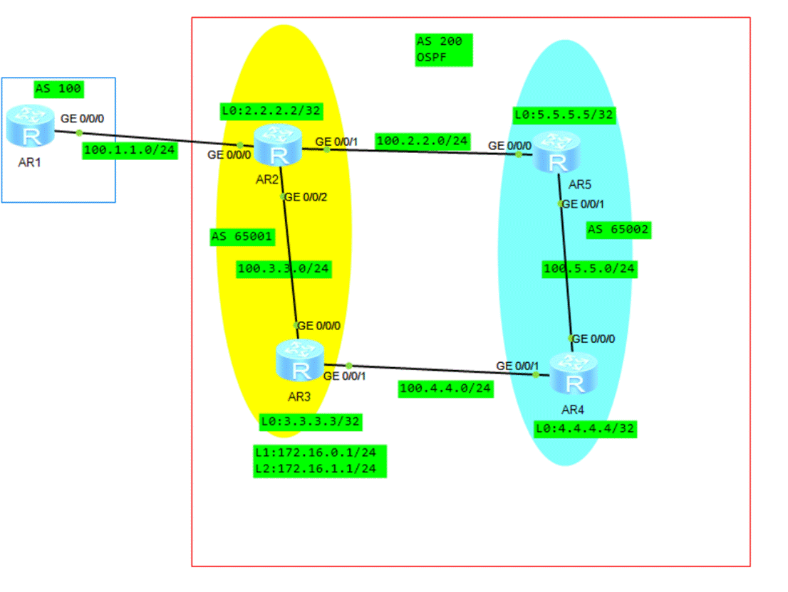 HCIP | BGP协议深度解析：从基础到高级优化-CSDN博客