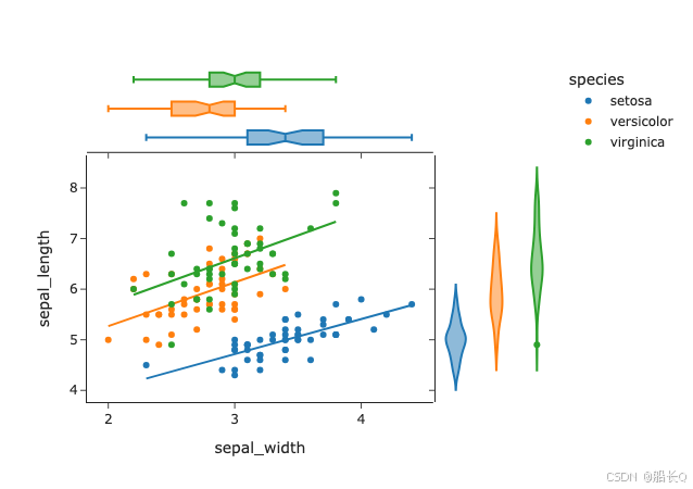 Plotly图表全面使用指南 -- Plotly Express in Python-CSDN博客