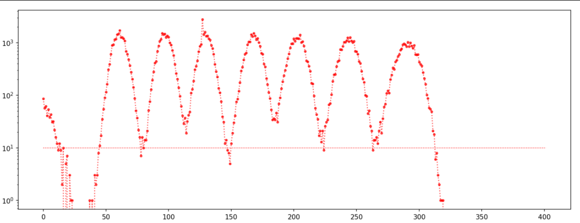 nand VT图集-CSDN博客