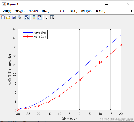 【matlab源码 第272期】基于matlab的omp算法的毫米波mimo通信系统的混合波束成形仿真。基于mimo的毫米波波束成形算法 Csdn博客