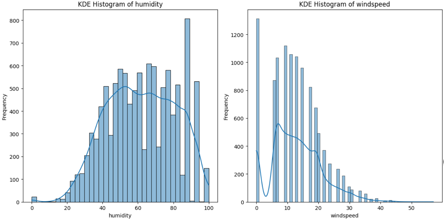 Python训练营打卡Day6-CSDN博客
