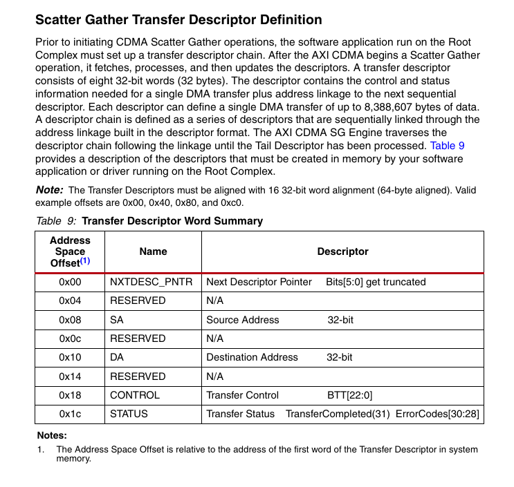 XAPP1171和AXI-CDMA使用仿真_xilinx cdma-CSDN博客