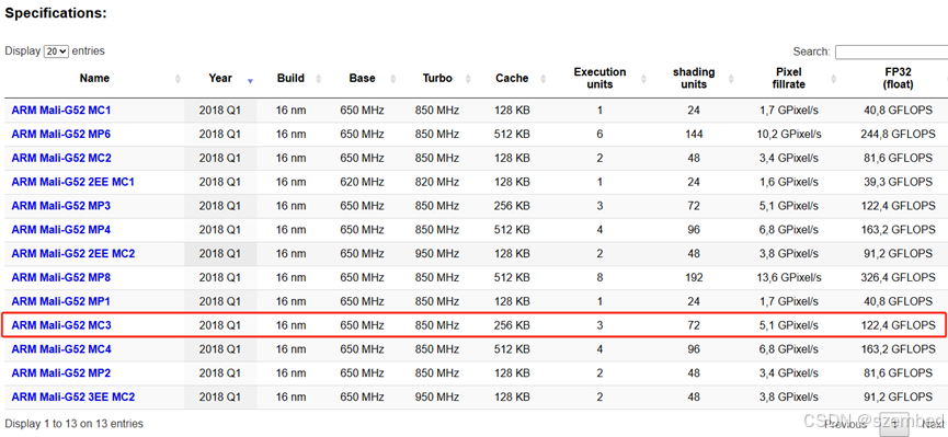 一文带你玩转全志T527的GPU(1)-盈鹏飞嵌入式_t527 功耗-CSDN博客
