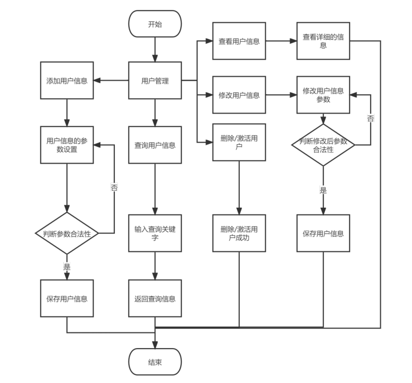 计算机毕业设计java基于java的企业资产管理系统设计与实现 基于java的ssm框架企业资产管理平台开发与实现 Java环境下企业资产管理系统的设计与开发 Csdn博客