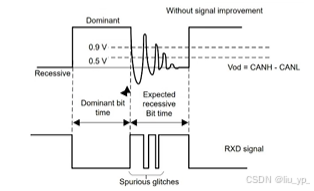 CAN SIC 技术-CSDN博客