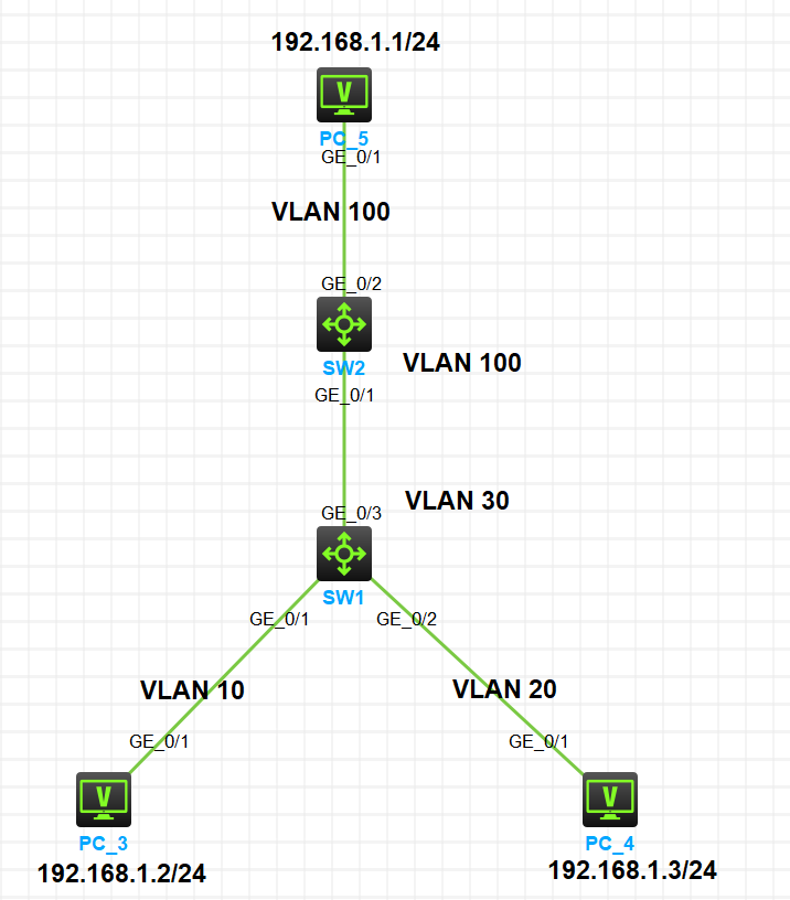 H3C Private VLAN（私有VLAN）实验_私有vlan配置-CSDN博客