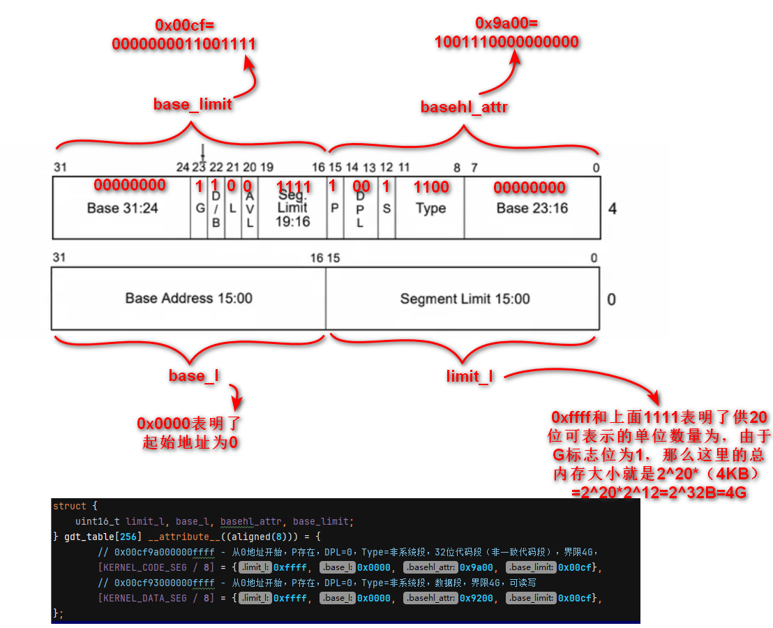 手写X86——第七节——进入保护模式2(定义GDT表项结构体、表)-CSDN博客