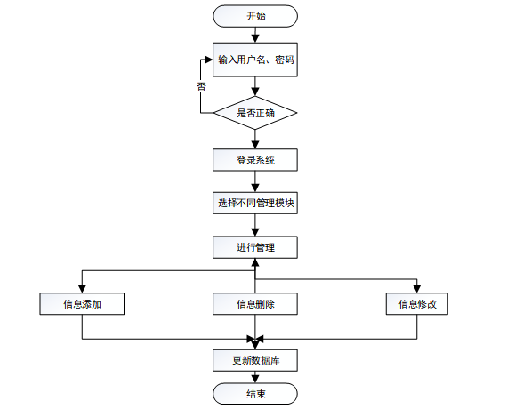 计算机毕业设计springboot基于android的我的书房的设计与实现 基于spring Boot框架的android端个人书房管理系统开发 利用spring Boot实现的android