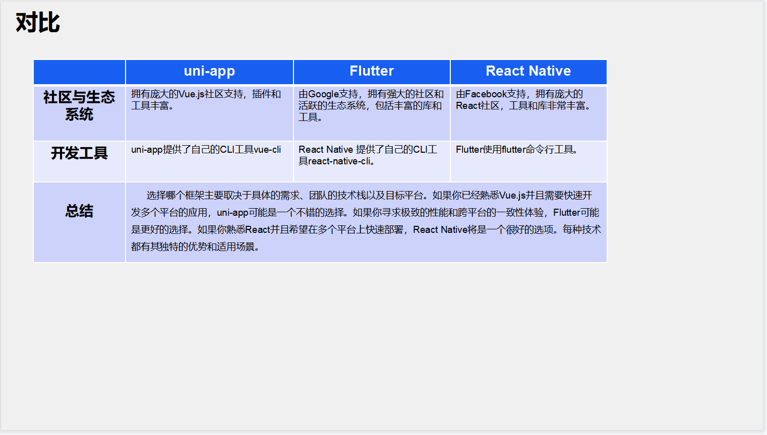 uni-app、Flutter、React Native框架对比_flutter react native uniapp-CSDN博客