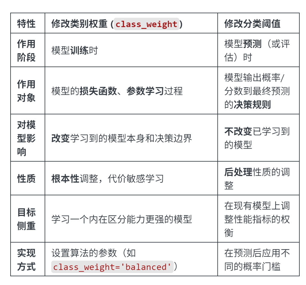 Python打卡DAY13-CSDN博客