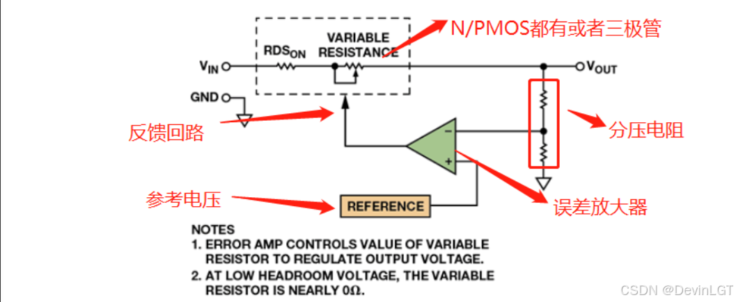 LDO工作原理：【详细讲解】-CSDN博客