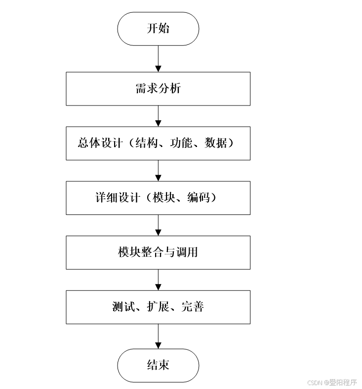 计算机毕业设计基于web的毕业设计选题系统 基于web技术的毕业设计课题管理系统 毕业设计课题分配与管理平台基于web的毕业设计选题系统的用例描述怎么写 Csdn博客