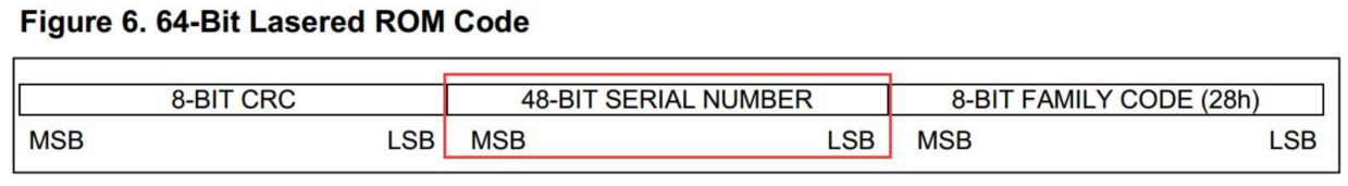通信协议之一线式总线(1-wire)-CSDN博客