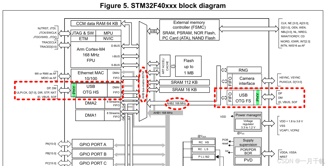 STM32CubeMX教程 USB_HOST - 使用FatFs文件系统读写U盘_stm32 usb host-CSDN博客