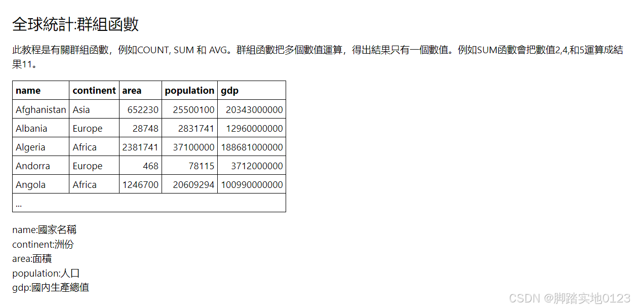 SQLZOO SUM and COUNT_sql基本语句:计算一个洲的gdp总和-CSDN博客