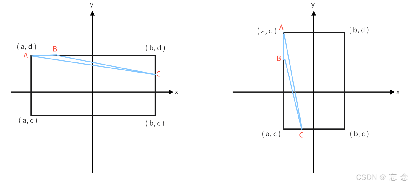 2025牛客寒假算法基础集训营2（C、D、H、K）-CSDN博客