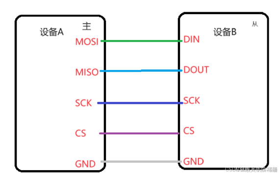 SPI通信---------Flash（W25Q16芯片）_spi flash芯片-CSDN博客