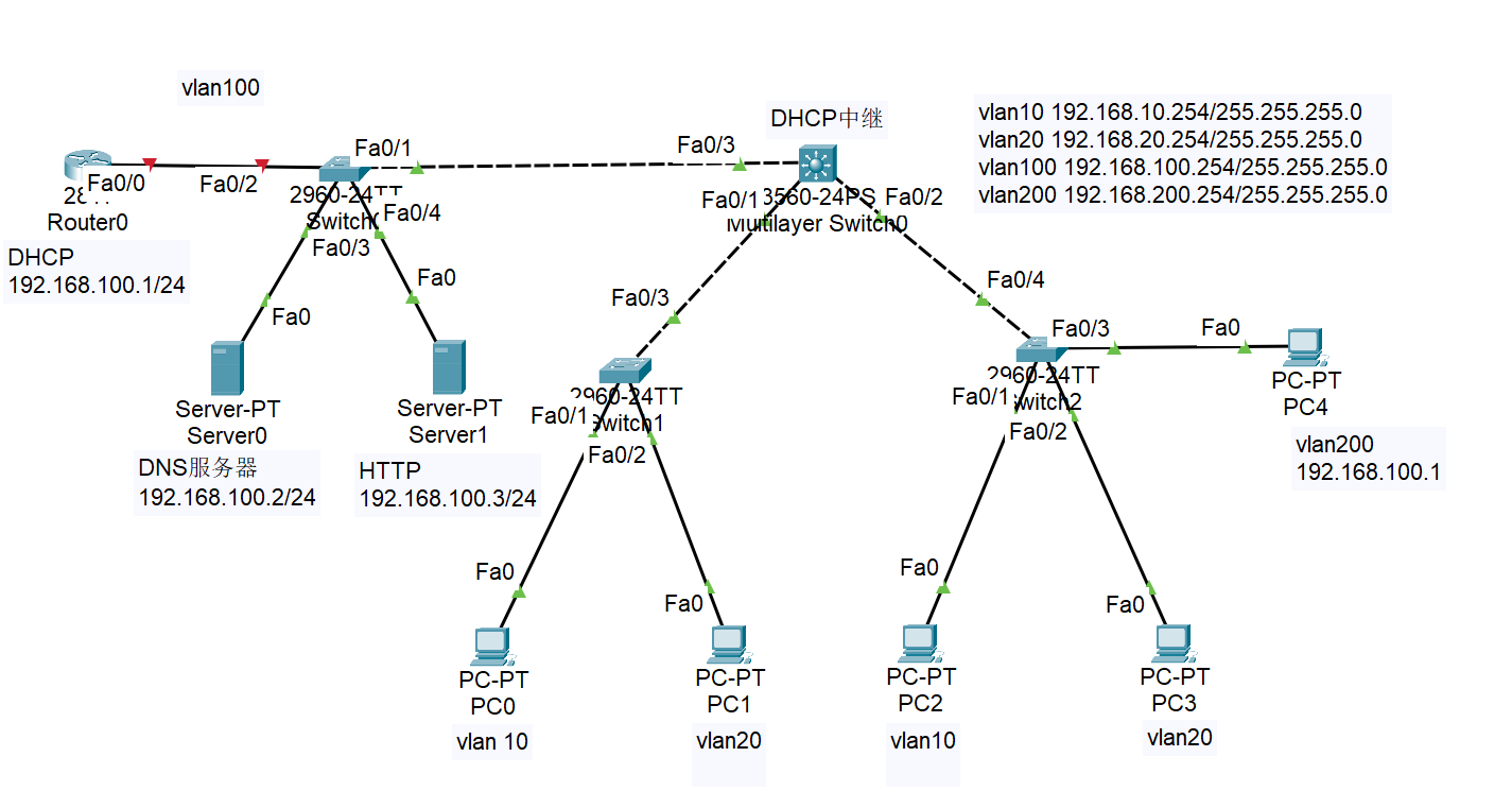 综合模拟实验：VLAN、DNS、Telnet、DHCP_vlan配置dns-CSDN博客